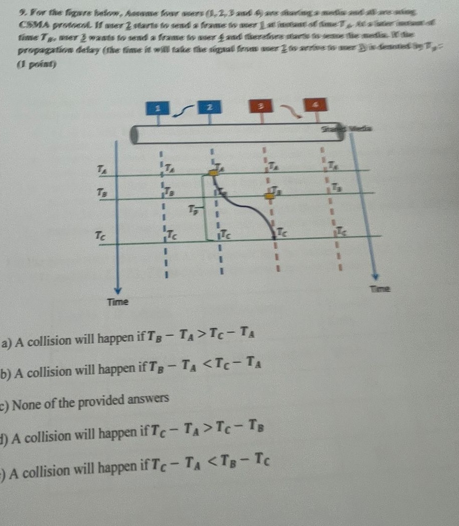 Solved (1. point) a) A collision will happen if TB−TA>TC−TA | Chegg.com