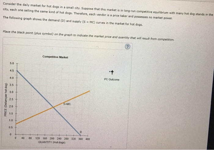Solved Consider the daily market for hot dogs in a small | Chegg.com