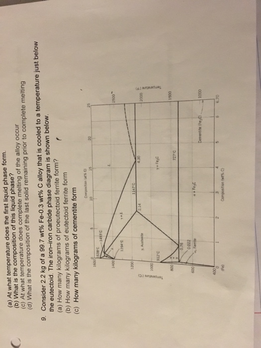 Solved (a) At what temperature does the first liquid phase | Chegg.com