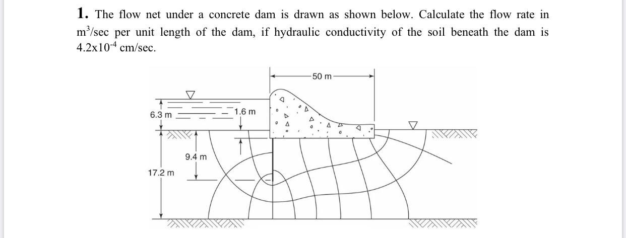 Solved 1. The flow net under a concrete dam is drawn as | Chegg.com