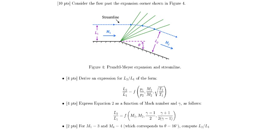 Solved (10 pts Consider the flow past the expansion corner | Chegg.com