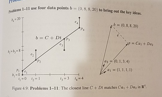 Solved PrOD 1-11 use four data points b - (0,8,8,20) to | Chegg.com