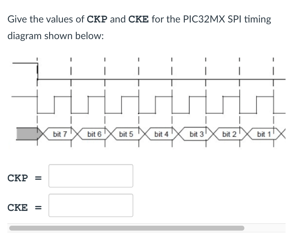 Solved Give the values of CKP and CKE for the PIC32MX SPI | Chegg.com