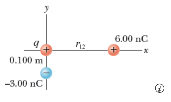 Solved Three charges are arranged as shown in the figure | Chegg.com