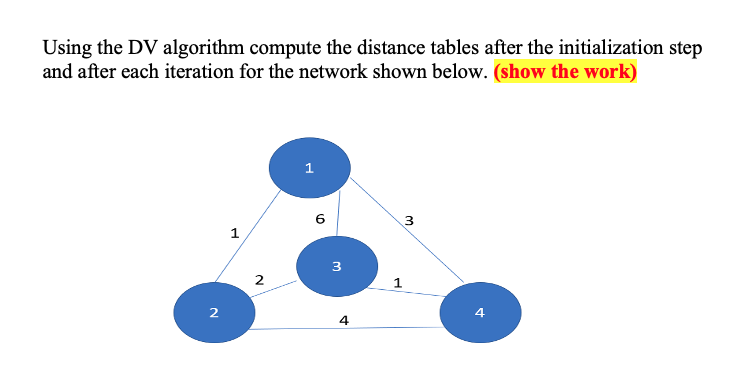 Solved Using the DV algorithm compute the distance tables | Chegg.com