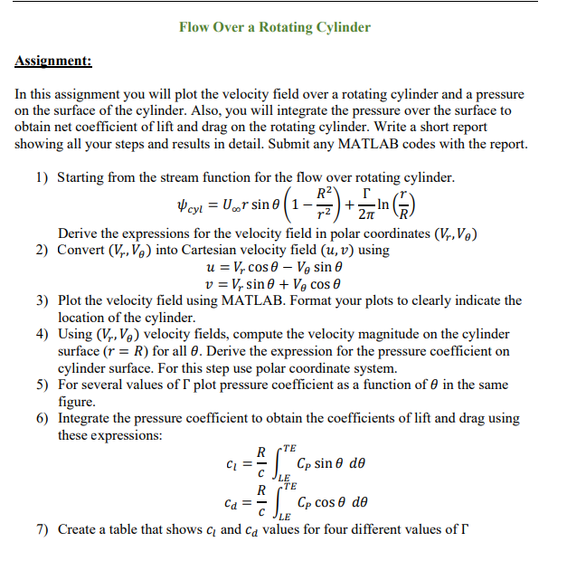 Solved Flow Over a Rotating Cylinder Assignment: o(1 + In | Chegg.com