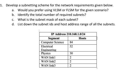 Solved 1. Develop a subnetting scheme for the network | Chegg.com