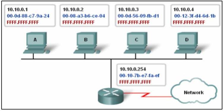 Solved a) Refer to Figure 1. Discuss the ARP process of how | Chegg.com