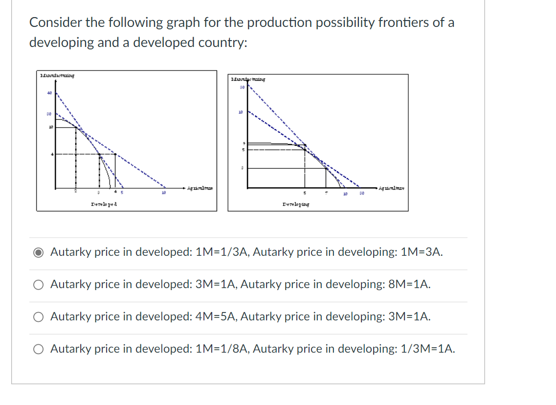 Solved Consider the following graph for the production | Chegg.com