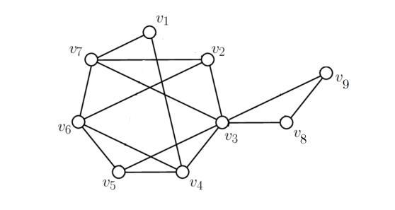 (c) Determine λ(G) and κ(G). (d) Is there a subgraph | Chegg.com