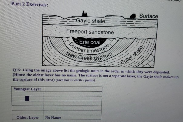 Solved please help! using this image above list the | Chegg.com