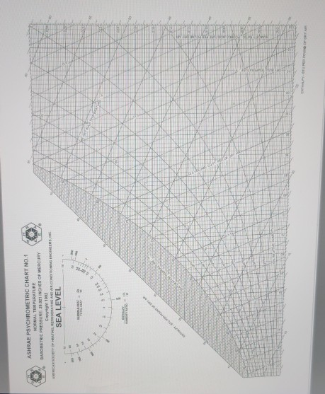 Solved ASHRAE PSYCHROMETRIC CHART NO.1 NORMAL TEMPERATURE | Chegg.com