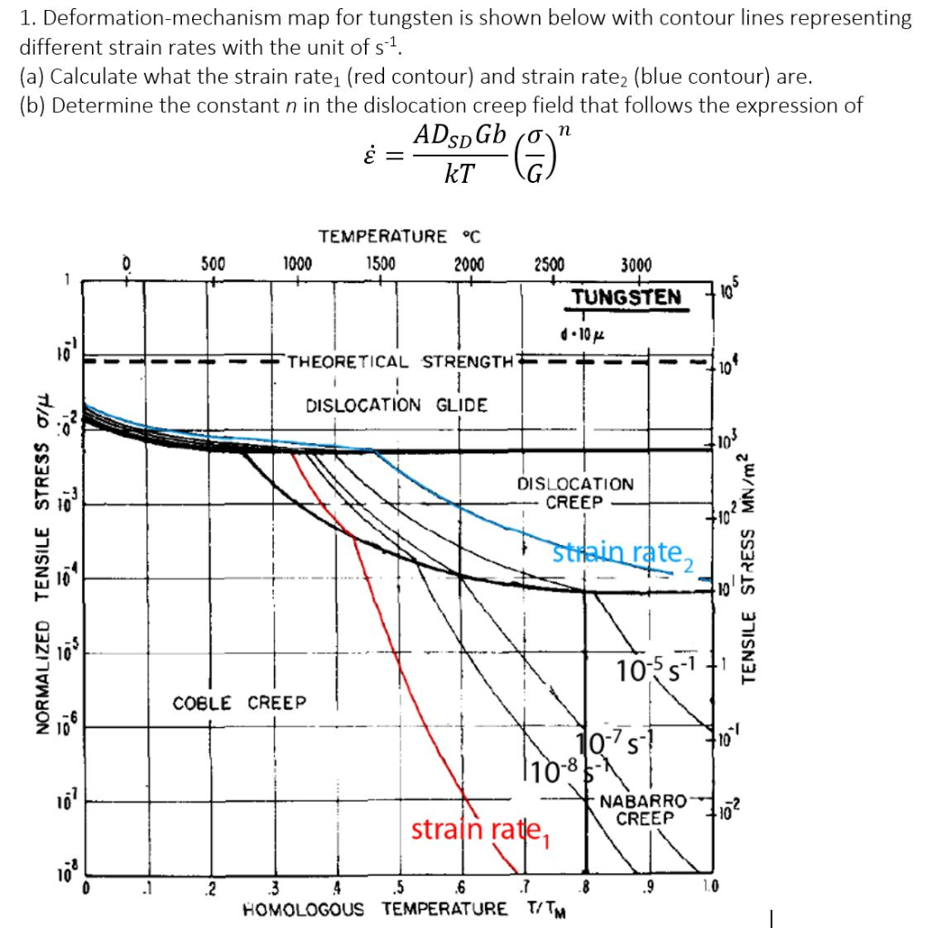 1. Deformation-mechanism map for tungsten is shown | Chegg.com