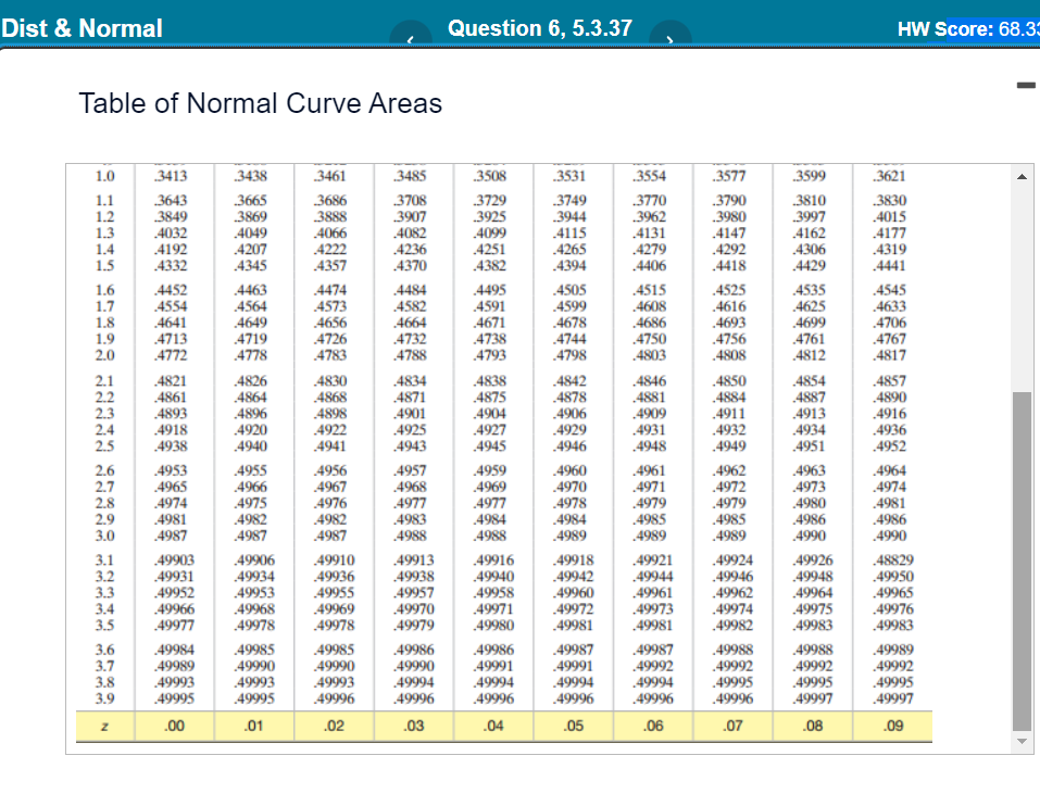 Solved was 3.5. Assume that the distribution of all scores | Chegg.com