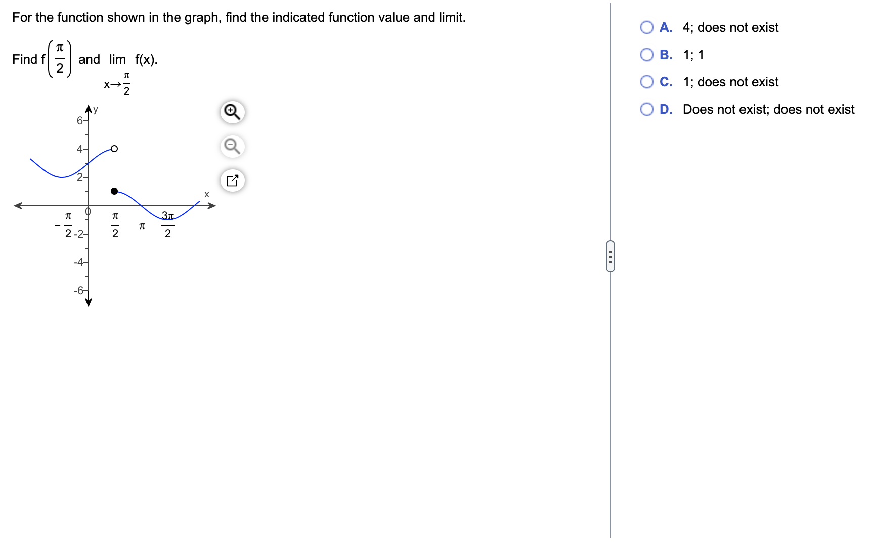 Solved For The Function Shown In The Graph Find The