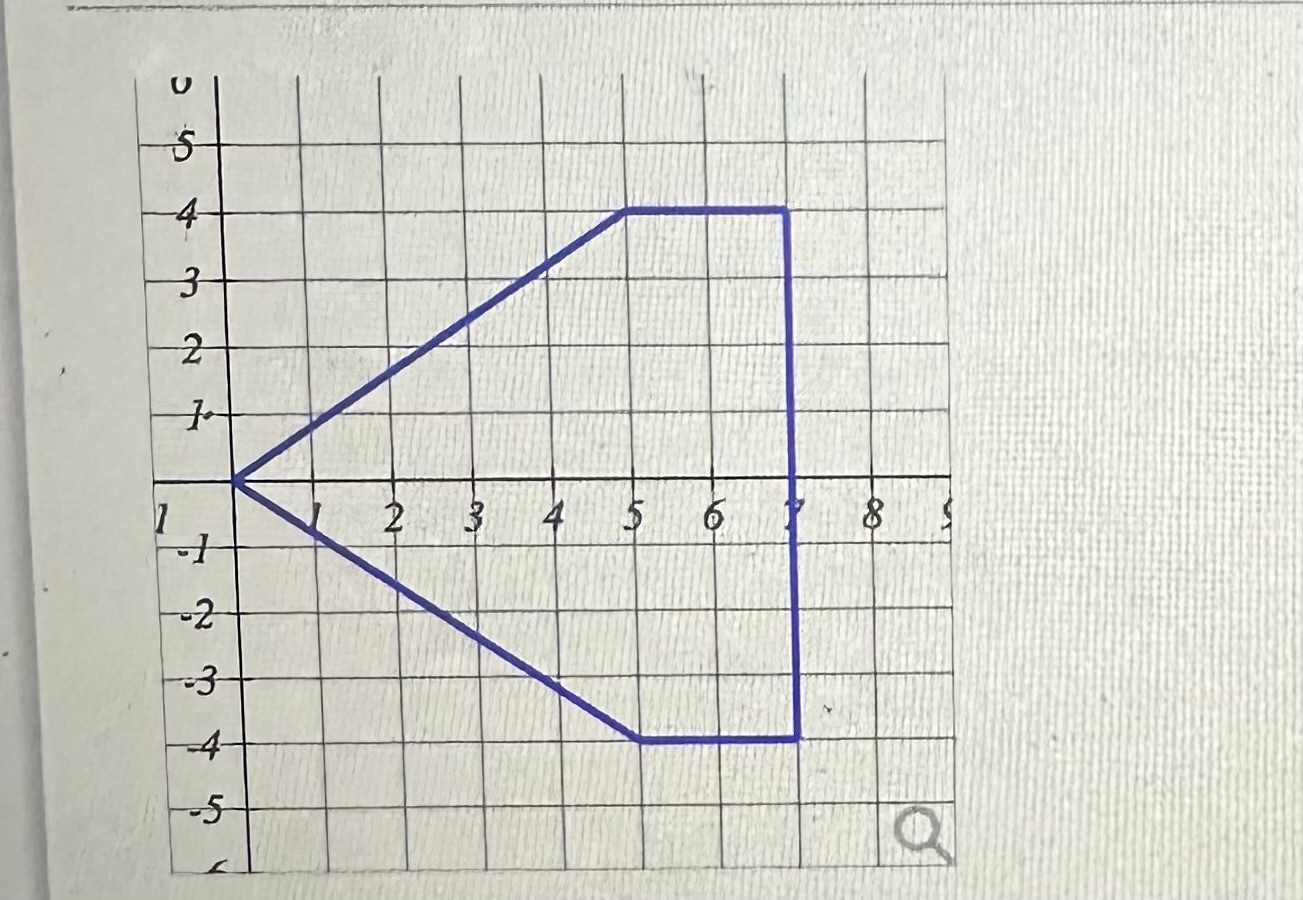 Solved The graph above shows the base of an object. Compute | Chegg.com