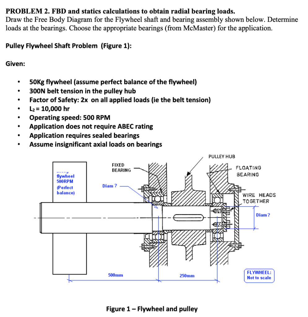 PROBLEM 2. FBD and statics calculations to obtain | Chegg.com