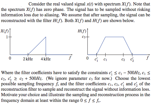 Solved Consider the real valued signal x(t) with spectrum | Chegg.com