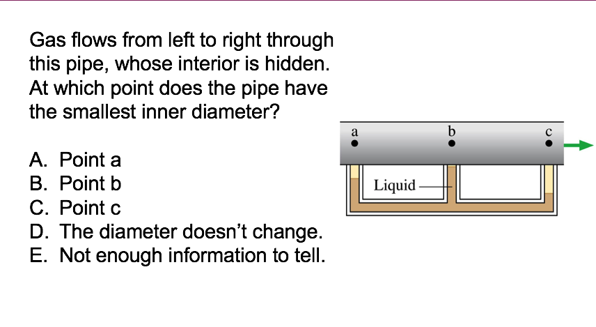 Solved Water flows from left to right through this pipe. | Chegg.com