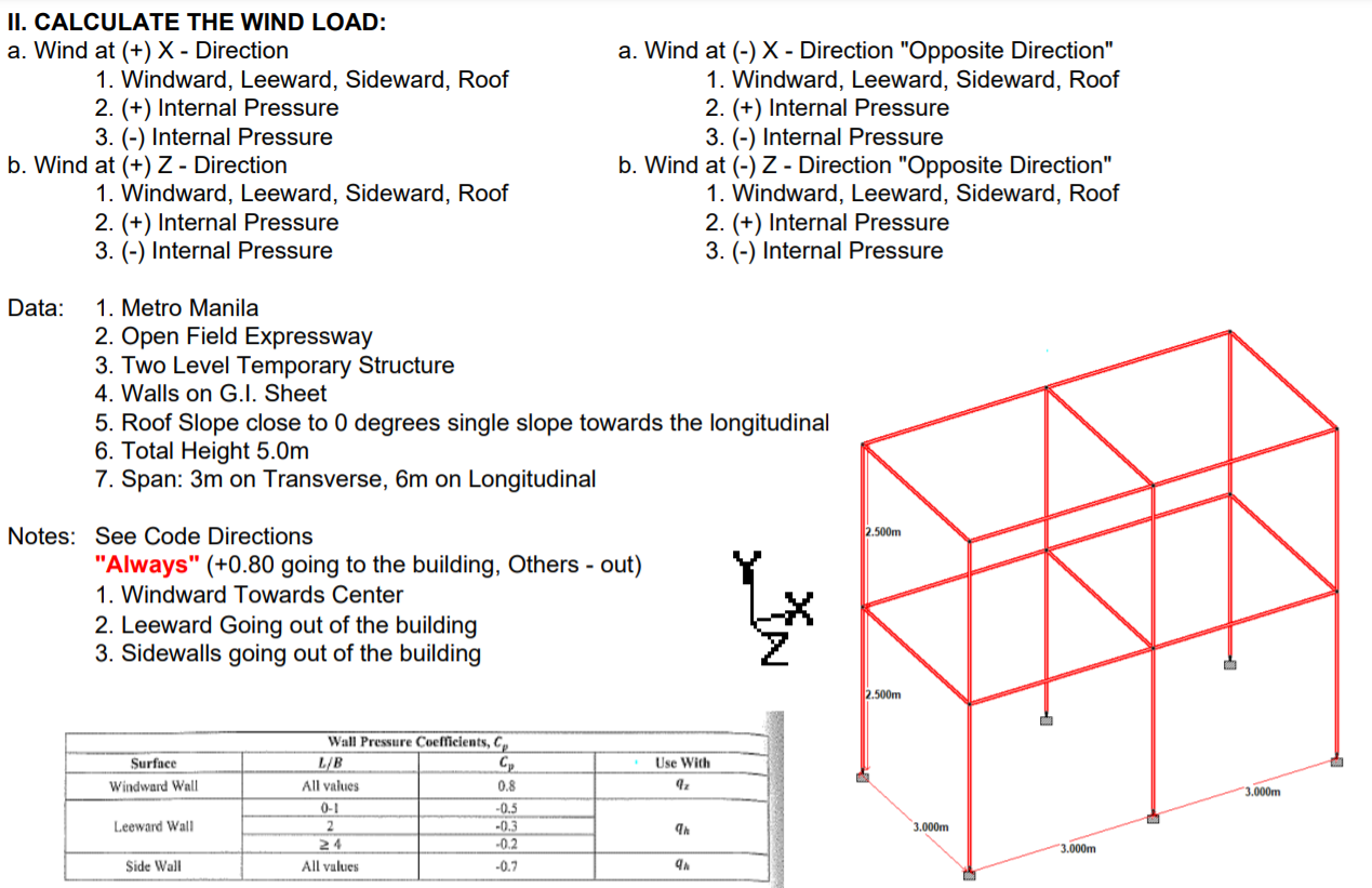 Solved II. CALCULATE THE WIND LOAD: a. Wind at (+) X - | Chegg.com