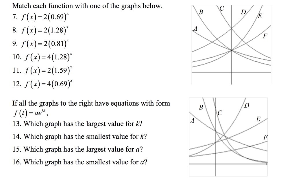 Solved Match each function with one of the graphs below. 7. | Chegg.com