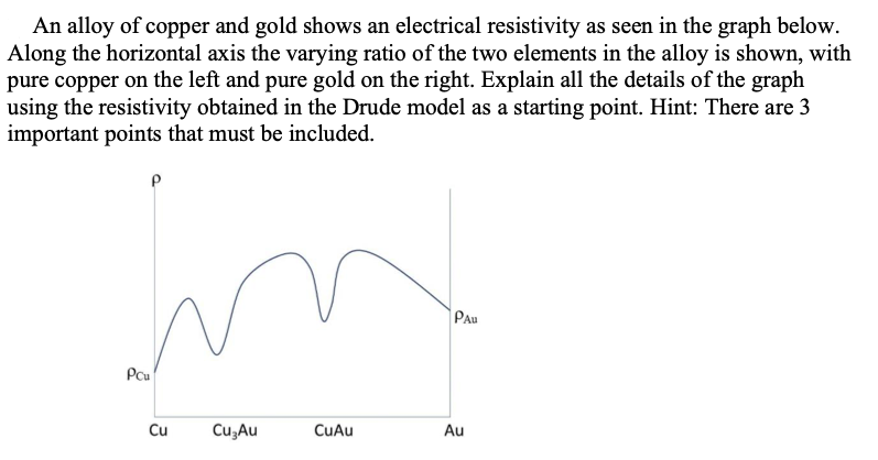 Solved An alloy of copper and gold shows an electrical | Chegg.com