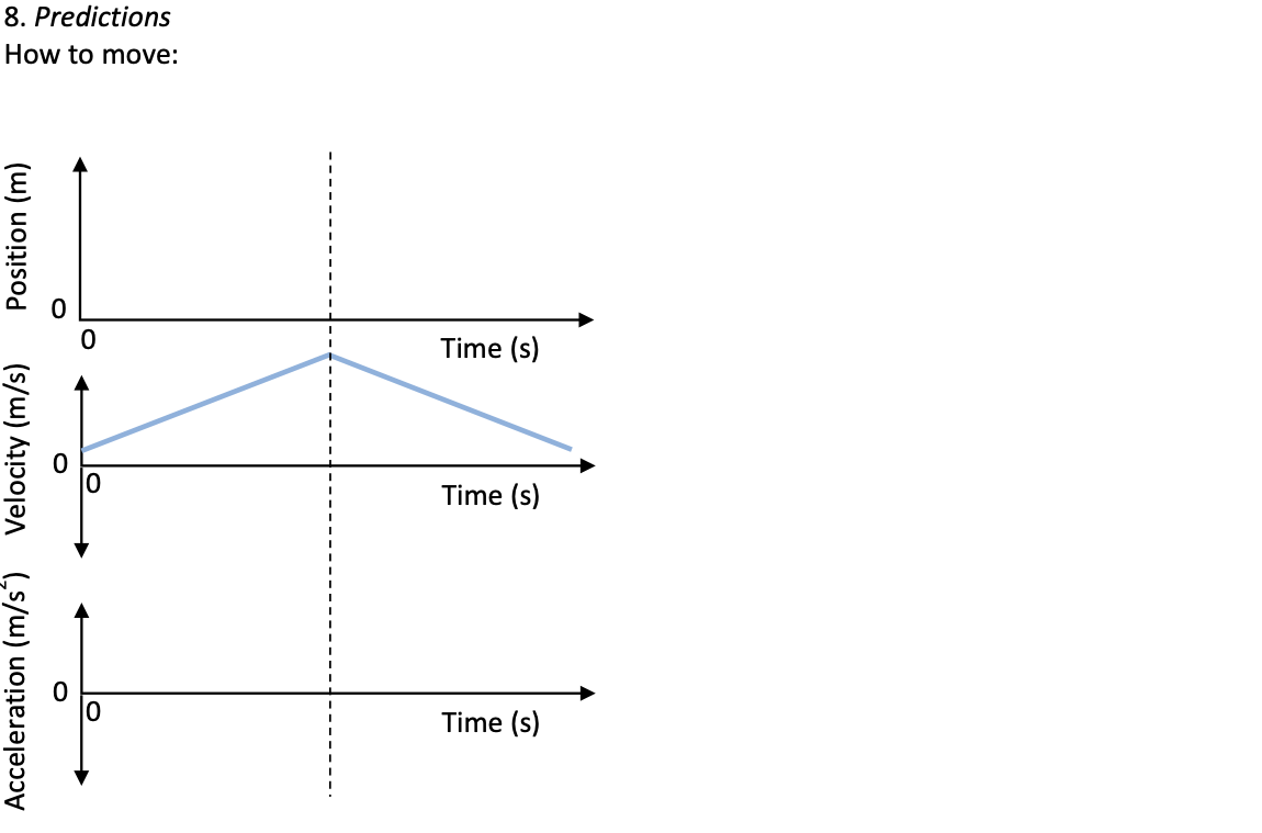 Solved Motion In this activity you will predicting the | Chegg.com