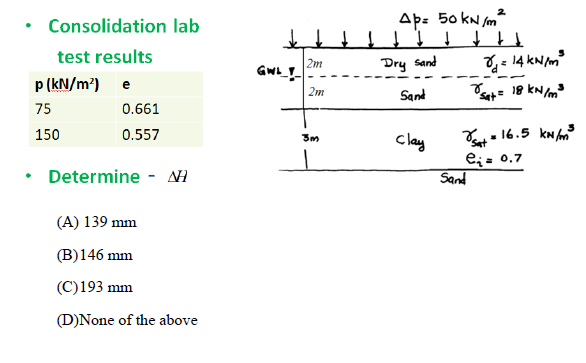 Solved Consolidation lab test results p (kN/m?) e 75 0.661 | Chegg.com