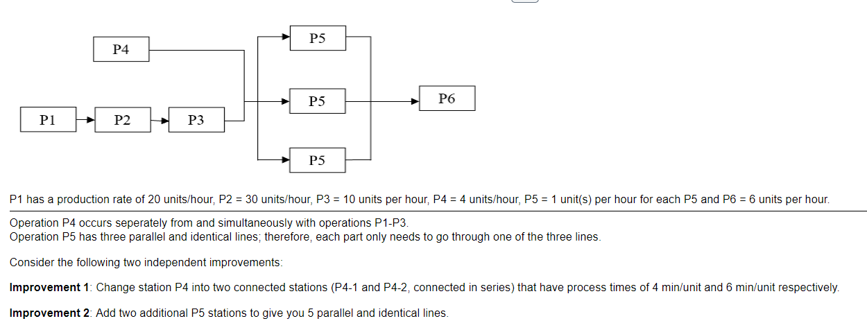 Solved P1 has a production rate of 20 units/hour, P2=30 | Chegg.com