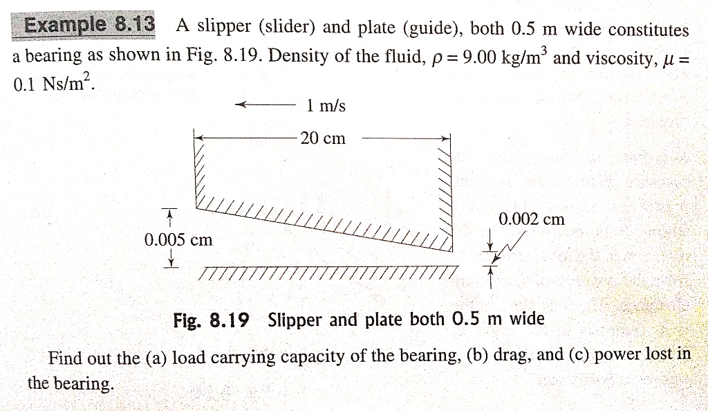 Solved Example 8.13 A slipper (slider) and plate (guide), | Chegg.com