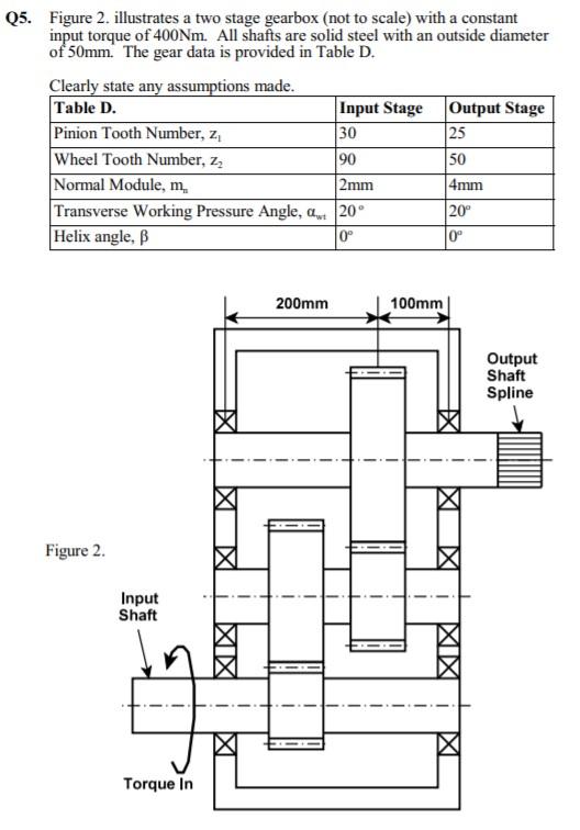 Q5. Figure 2. illustrates a two stage gearbox (not to | Chegg.com