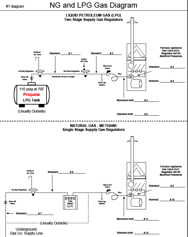 Solved NG and LPG Gas Diagram NATURAL GAS - METHANE Single | Chegg.com