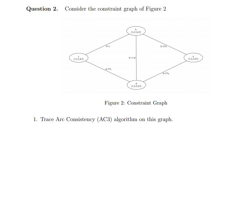 Question 2. Consider the constraint graph of Figure 2 | Chegg.com