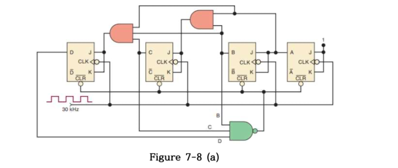 Solved Modify Figure 7-8(a) (p.444) so that it becomes a | Chegg.com