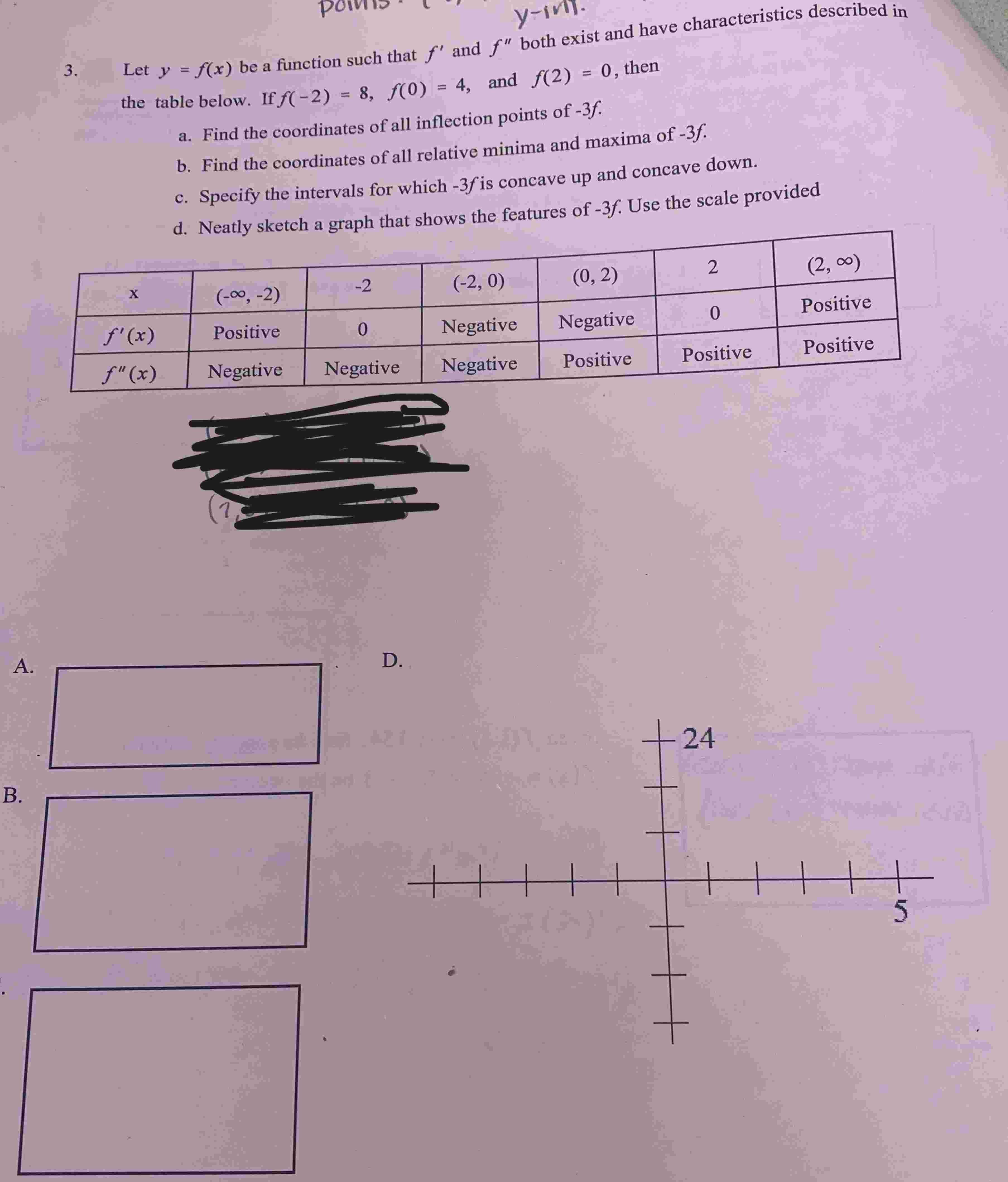 Solved Let y=f(x) ﻿be a function such that f' ﻿and f'' ﻿both | Chegg.com
