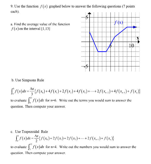 Solved 9. Use the function f (x) graphed below to answer the | Chegg.com