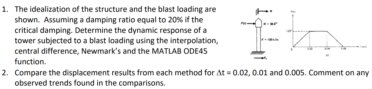1. The idealization of the structure and the blast | Chegg.com