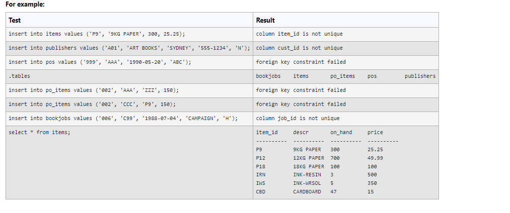Solved DROP TABLE publishers; DROP TABLE po_items; DROP | Chegg.com