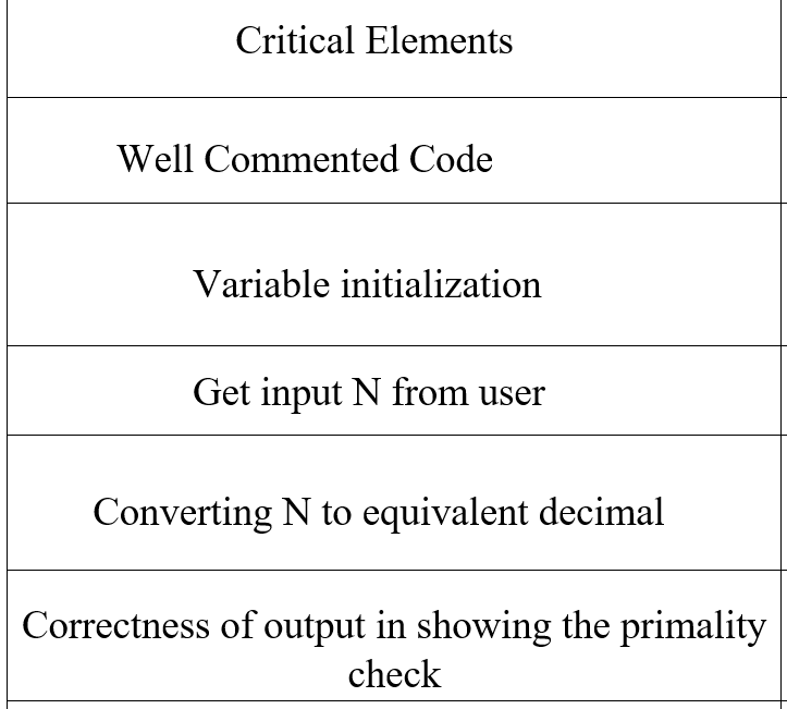 Solved Given an octal number n as user input, write an | Chegg.com