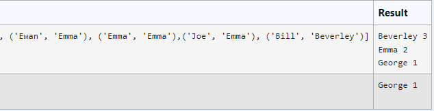 Solved Write a function called vote_calculator() that | Chegg.com