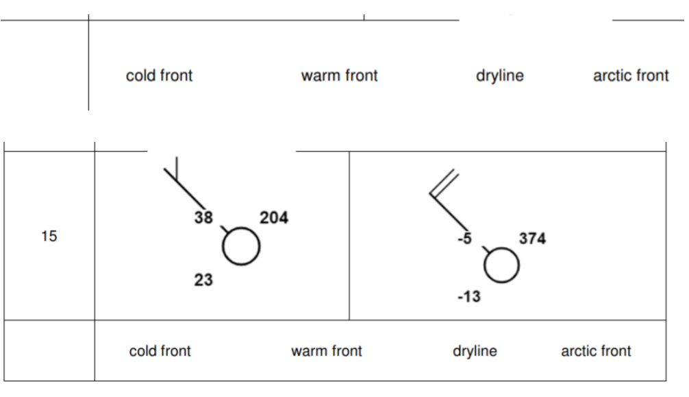 Solved First, how is the dewpoint changing? Under what | Chegg.com