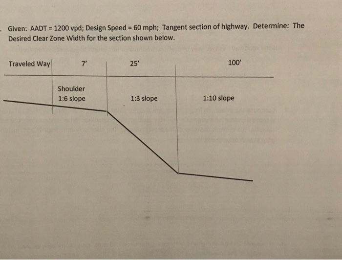 Solved Given: AADT> 1200 vpd; Design Speed = 60 mph; Tangent | Chegg.com