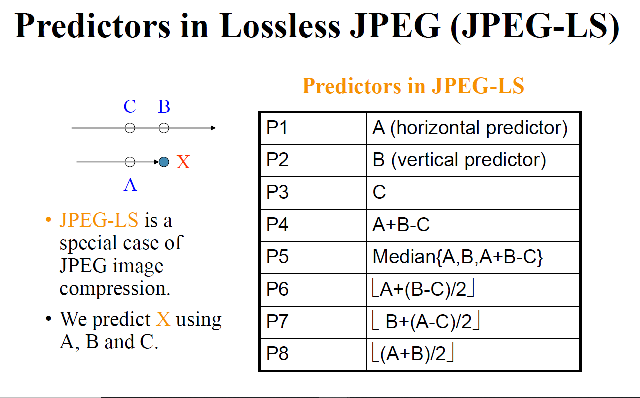 Predictors In Lossless Jpeg Jpeg Ls Predictors In