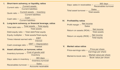 Solved Financial Analysis of Samsung Co from 2020, 2021 and | Chegg.com