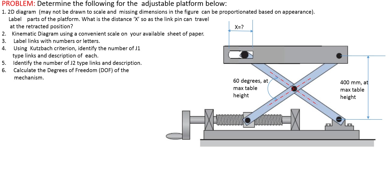 PROBLEM: Determine the following for the adjustable | Chegg.com