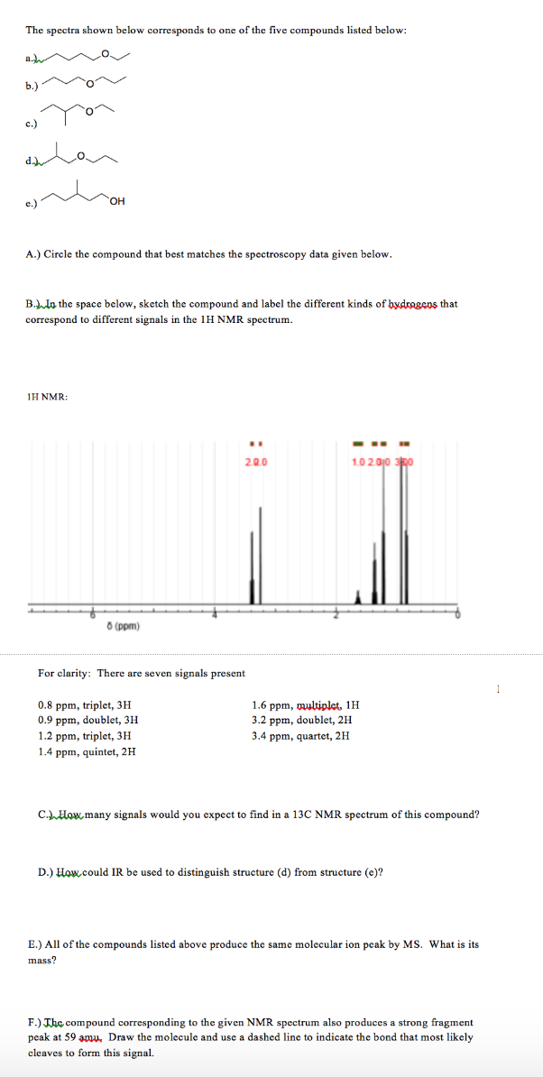 Solved The spectra shown below corresponds to one of the | Chegg.com