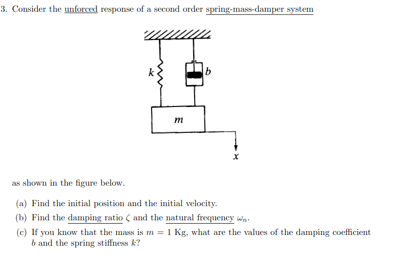 Solved Consider the unforced response of a second order | Chegg.com