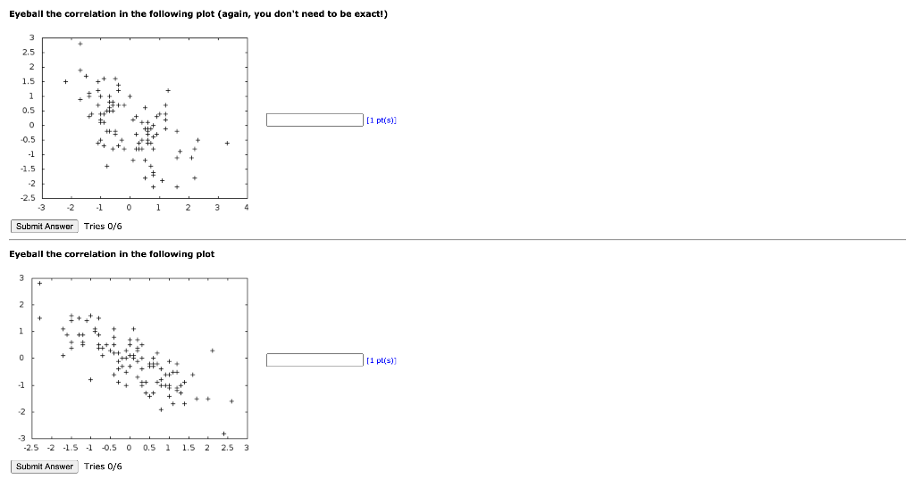 Solved Given the following data, calculate the Spearman | Chegg.com