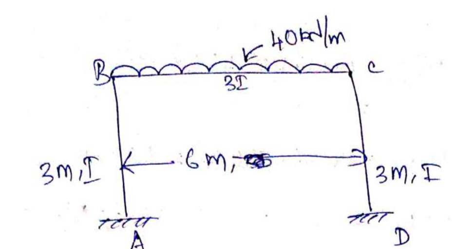 Solved Solve the below structure using Kani’s Method. | Chegg.com