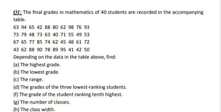 Solved 01: The final grades in mathematics of 40 students | Chegg.com